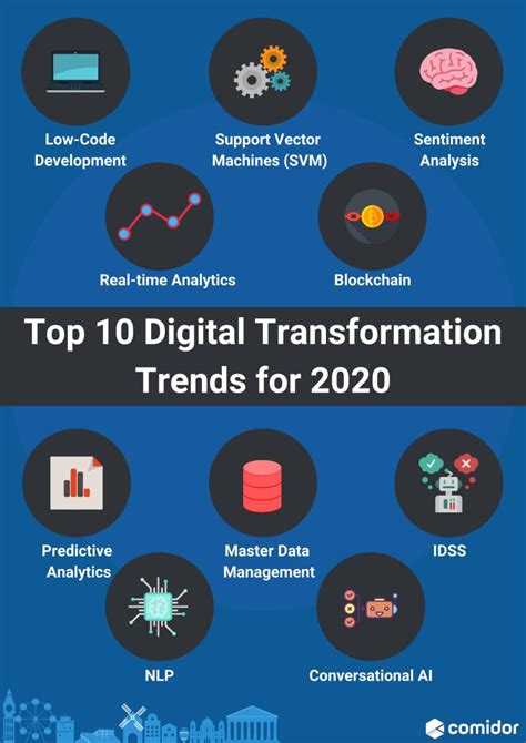Top 10 Digital Transformation Trends For 2020 Infographic Comidor Low