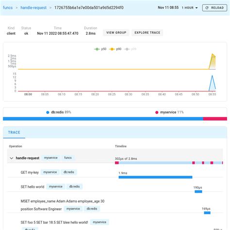 Integrating Opentelemetry Redis Py Dev Documentation