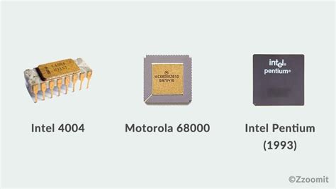 Evolution Of Computer Processors Zzoomit