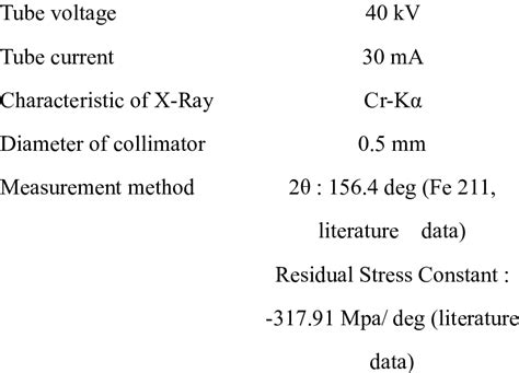 X Ray Diffraction Parameters Parameter Specification Download Table
