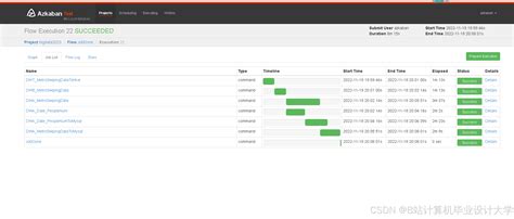 计算机毕业设计hadoopsparkhive智慧交通 交通客流量预测系统 大数据毕业设计源码论文ppt讲解视频 Csdn博客
