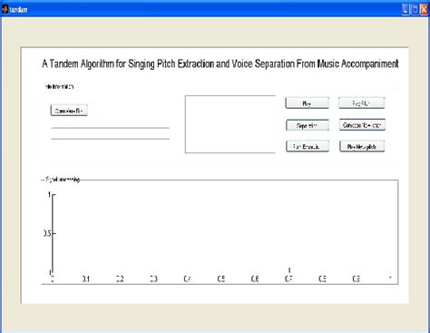 Figure 2 From Singing Pitch Extraction And Voice Separation From Music Accompaniment Using Trend