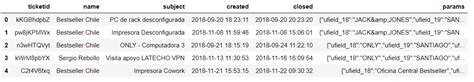 Python How Do I Create A New Column Out Of A Dictionarys Sub String On A Pandas Dataframe