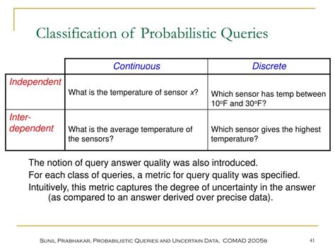 PPT Probabilistic Queries And Uncertain Data PowerPoint Presentation ID 3410757