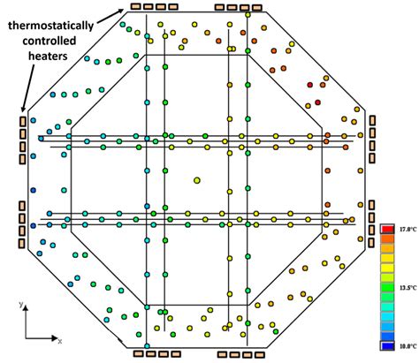 Thermal The Alpha Magnetic Spectrometer Experiment