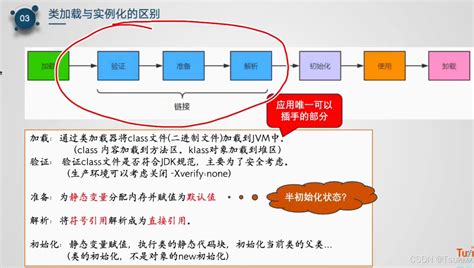 Jvm类加载机制学习笔记 Csdn博客