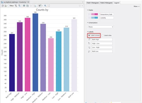 Solved Chart Based On Bivariate Symbology Confusing Lab Esri