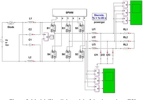 Figure 1 From Design Of A Three Phase Z Source Inverter For Photovoltaic Systems Semantic Scholar