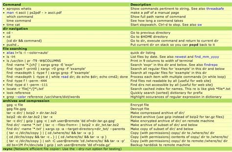 Basic Linux Commands Daily Tech Blog