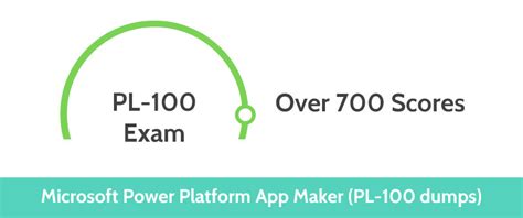 Microsoft Certified Power Platform App Maker Associate