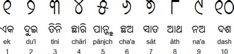 Oriya 1 04 Numerals