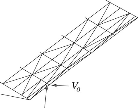 Pseudo Structured Surface Mesh On A Wedge Download Scientific Diagram