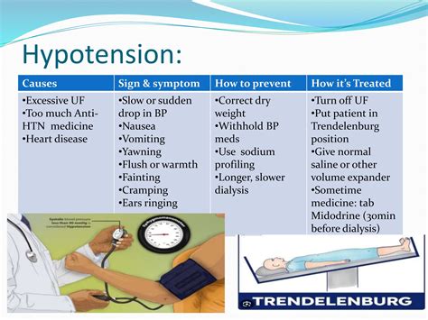 Dialysis And Complications During Dialysis Pptx