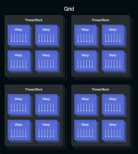 Get Started With Gpu Programming Modular
