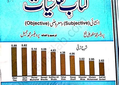 2024 Kpk 2nd Year Class 12 Textbook Pdf Download