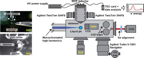 Figure 6 From A Simple Electron Time Of Flight Spectrometer For Ultrafast Vacuum Ultraviolet