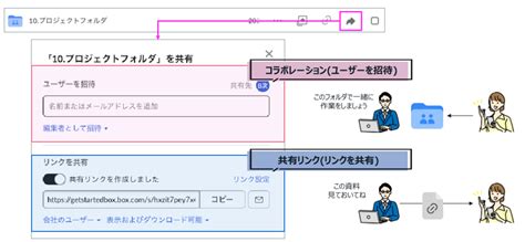 Boxの共有方法とフォルダ構成の基本 Box Support