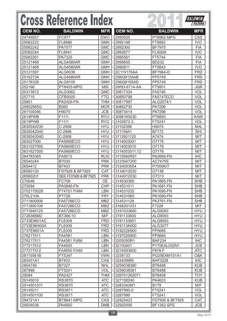Cross Reference Wix To Baldwin Oil Filters