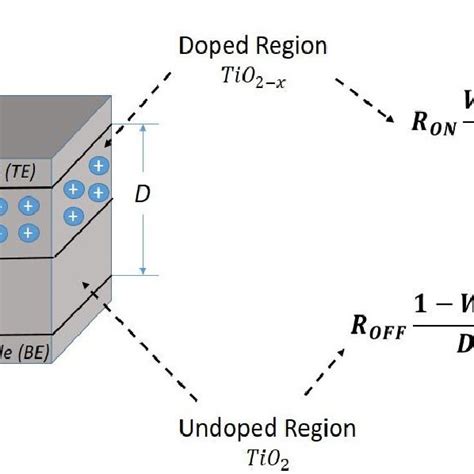Physical Structure Of Memristor With The Equivalent Circuit Thus This