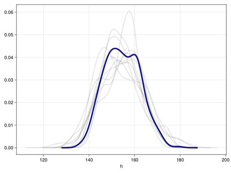 Julia Why Use List Of Values Inside Genjl Gen Model For Observe Variable Better Stack