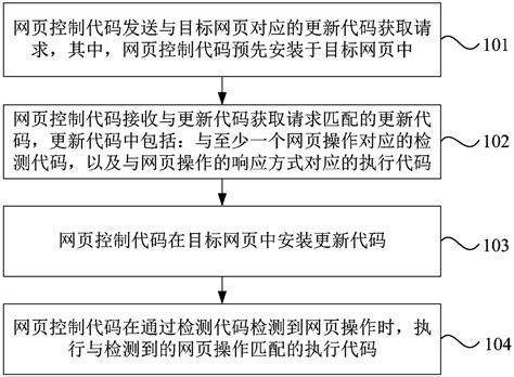 Webpage Dynamic Updating Method And Device Electronic Device And Storage Medium Eureka Patsnap