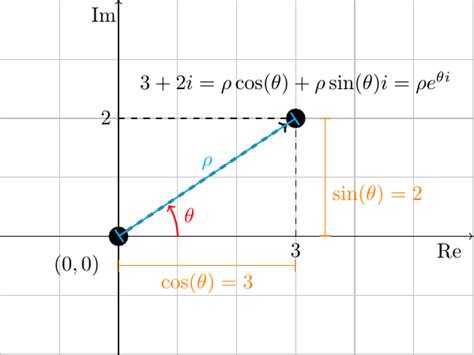Geometry D Rotation Competitive Programming INGInious