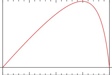 Color Online Generic Form Of The Minimal Variance σ 2 ¯ X Of Eq