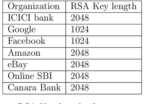figure 1 3 from efficient identity based signcryption scheme and solution of key escrow problem