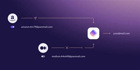 Protons Password Manager Is Now Available For Everyone