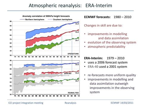 Ppt Reanalysis When Observations Meet Models Powerpoint Presentation Id 1981209