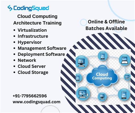Coding Squad On Linkedin Cloudcomputing Cloudinfrastructure Cloudarchitecture