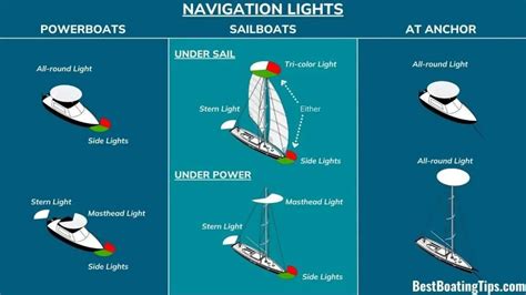 Boat Navigation Light Rules 2026 Stay Safe On The Water