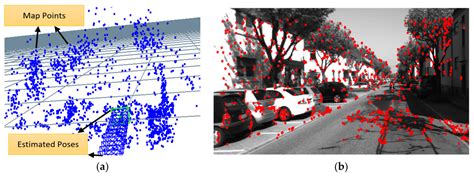 Lightweightlow Cost Visual Odometry For Autonomous Mobile Robots
