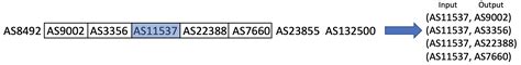 GitHub Talshapira BGP Vec We Introduce A Novel Approach For Autonomous System AS Embedding