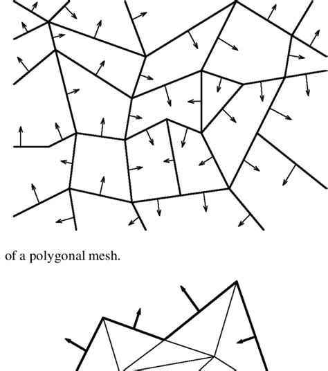 Figure 1 From New Mixed Finite Element Method On Polygonal And