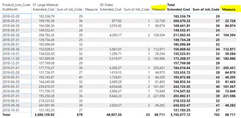 Solved Re Dividing A Subcategory Sum By Total Distinct J