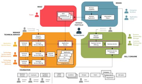 Common Service Data Model Csdm 4 0 Explained The Lemonade Stand Analogy