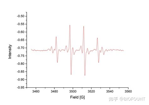 Epr Esr捕获剂 Biofount 知乎