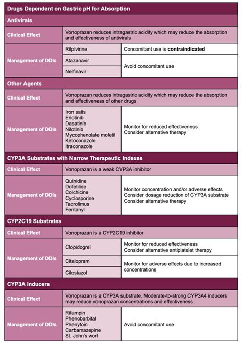 New Gerd Medication Vonoprazan For Erosive Esophagitis Med Ed 101