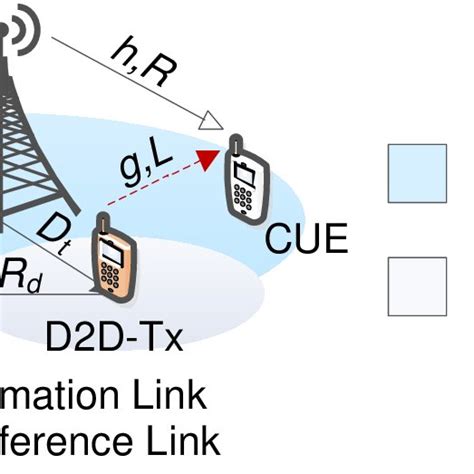 The Proposed Underlay D2d Communication Network Download Scientific Diagram