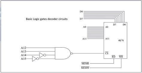 8051 External Memory Interfacing Guide Ram And Rom