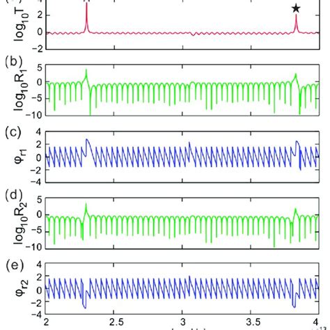 The Calculated Spectra For The Anti Pt Symmetric Pcs The Transmission