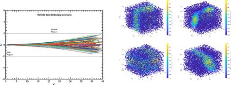 Figure 1 From Formal Synthesis Of Safety Controllers For Unknown Stochastic Control Systems