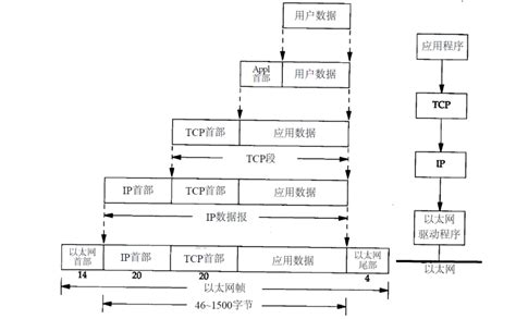 Linux 内核的网络协议栈linux内核协议栈 Csdn博客 Linux 内核的网络协议栈linux内核协议栈 Csdn博客