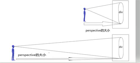 css3中perspective属性 css perspective csdn博客