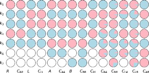 Perturbation Dynamics For The Multimolecular Open Systems In Figure 4b