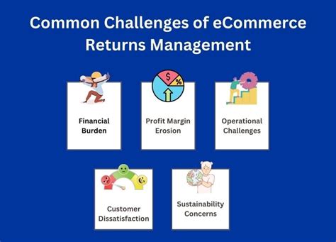 Best Practices In Ecommerce Returns Management Navigating The