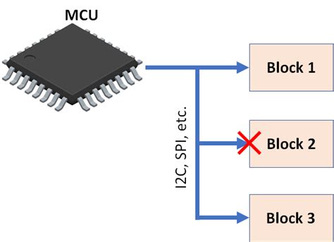 Low Power Embedded Systems Design And Power Management Nwes Blog