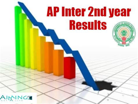AP Inter Nd Year Results Andhra Sr Intermediate Junior Inter Result Online