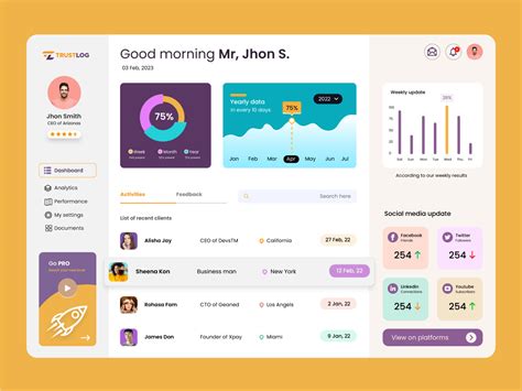 Trust Log Dashboard Ui Design By Nur Ux Ui Brand And More On Dribbble
